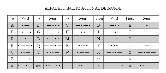 Codigo Morse Codigo Morse Alfabeto Morse Abecedario Morse Images Codigo Morse Codigo Morse Alfabeto Morse Abecedario Morse Images
