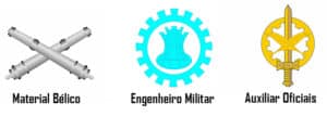 Símbolos do Exército Brasileiro - O que é, significado e imagens